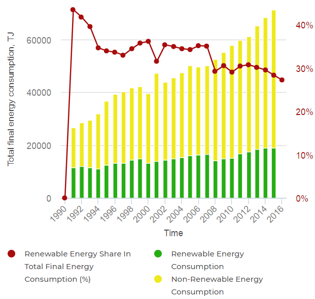 Namibia Energy Situation - energypedia