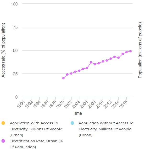 Democratic Republic of the Congo Energy Situation - energypedia