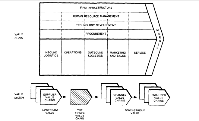 Value Chains of Different Technologies - energypedia
