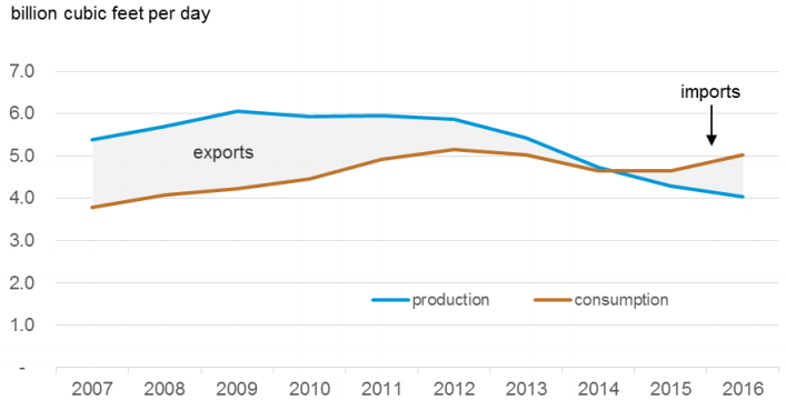 Egypt Energy Situation - energypedia