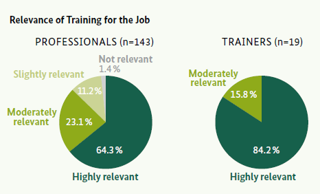 Enhancing Training Provision for Renewable Energy Systems in Rural ...