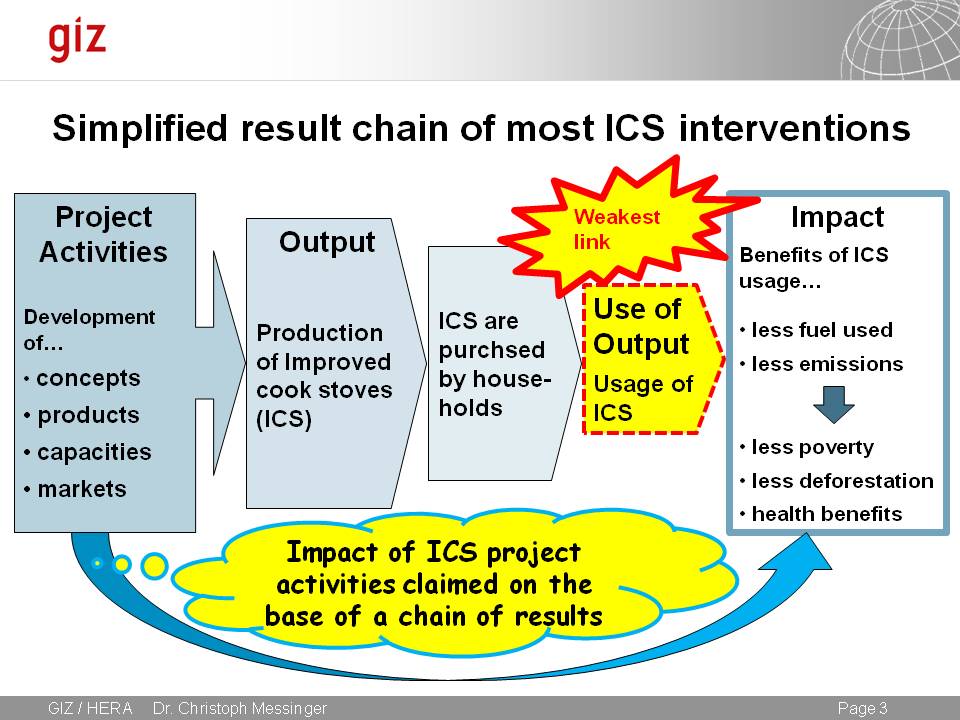 Improved Cookstoves (ICS) - User Training - energypedia