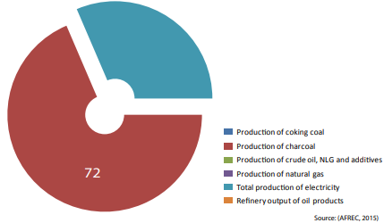 Lesotho Energy Situation - energypedia