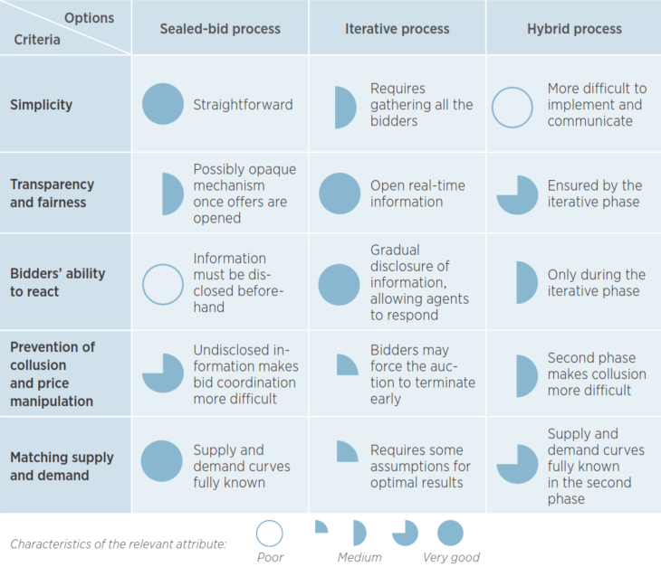 Renewable Energy Support Mechanisms: Feed-In Tariffs and Auctions ...