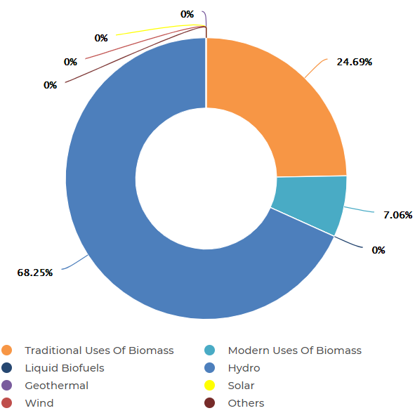 Suriname Energy Situation - energypedia