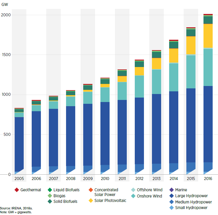 The Economics of Renewable Energy - energypedia