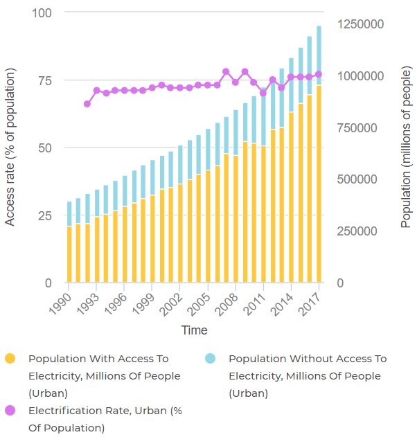 Namibia Energy Situation - energypedia