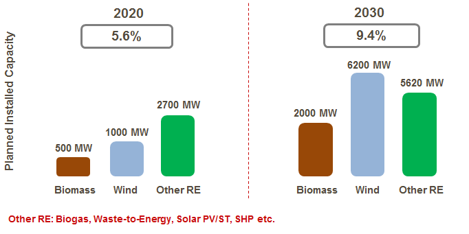 Vietnam Energy Situation - energypedia