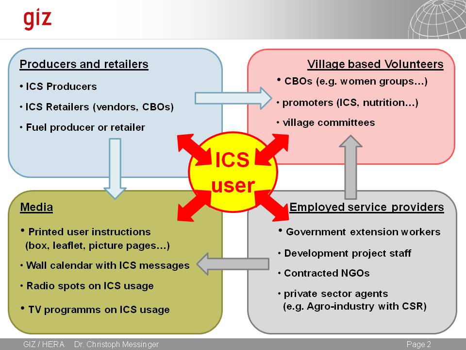 Improved Cookstoves (ICS) - User Training - energypedia