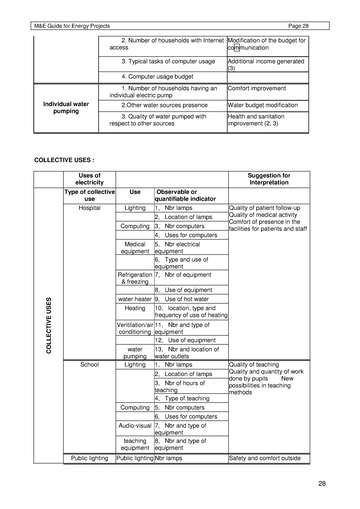 File:Meed guide final version english-1-.pdf - energypedia