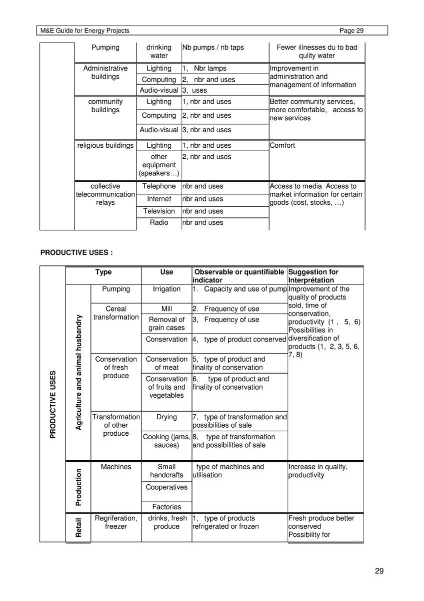 File:Meed guide final version english-1-.pdf - energypedia