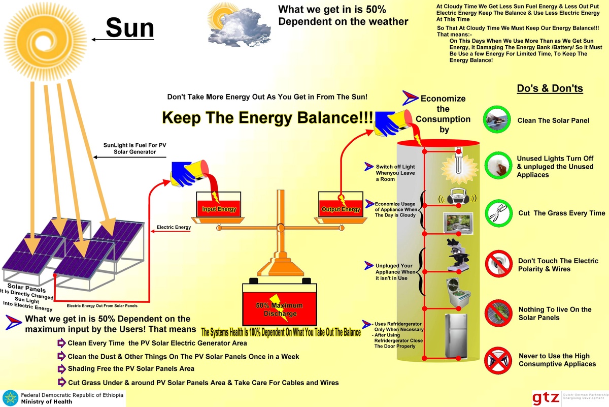 File:Awarness poster EN.pdf - energypedia