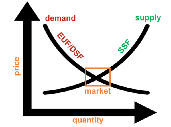 End-user finance in payment Systems in displacement settings - energypedia