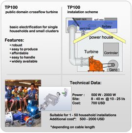 Pico Hydro Power - energypedia