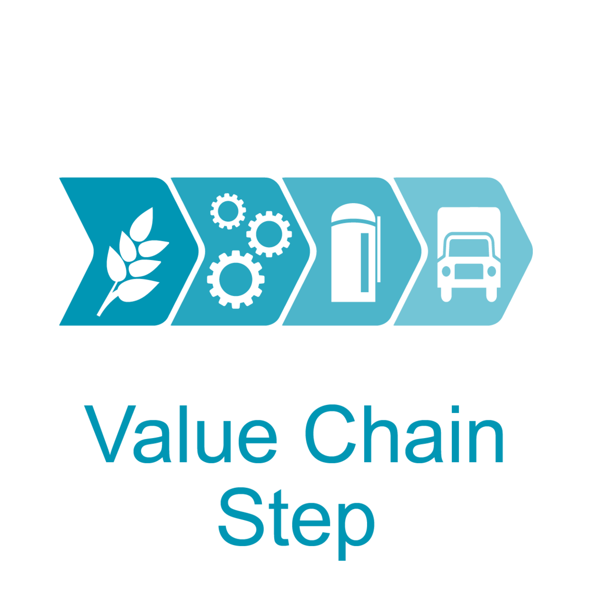 PoweringAg Technology Database Value Chain Steps - energypedia