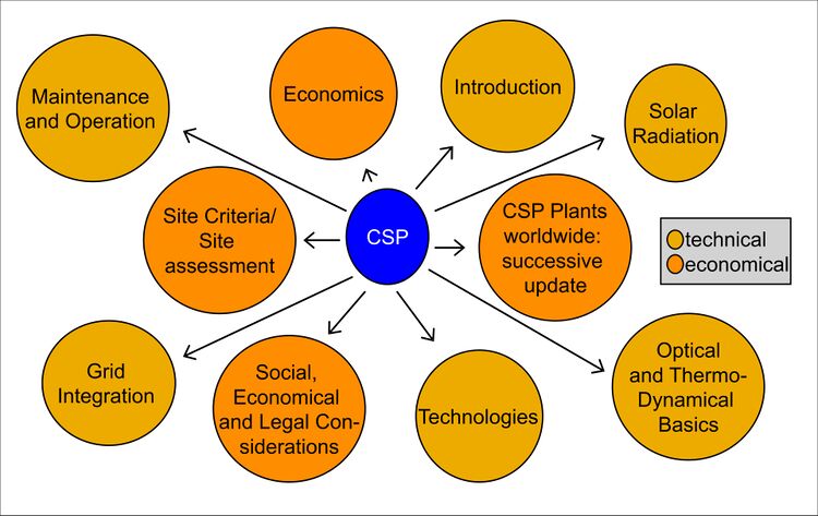 EnerMENA - Towards Sustainable Implementation of Concentrating Solar ...