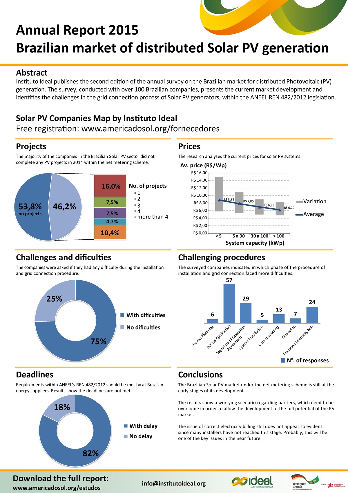File:Annual Report 2015 Brazilian market of distributed Solar PV ...