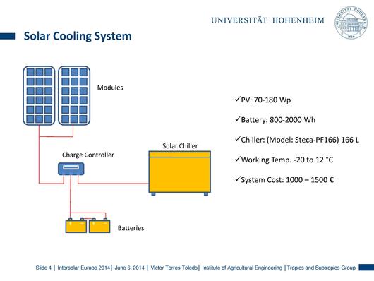 File:PV Solar Chillers for Milk Cooling.pdf - energypedia.info