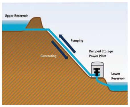 Hydro Power Basics - energypedia