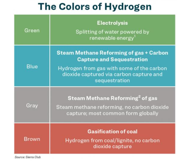 Green Hydrogen - energypedia