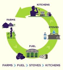 Category:Bioalcohol - energypedia