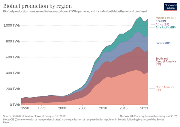 Biofuel - energypedia