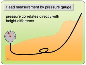 Hydro Power Basics - energypedia