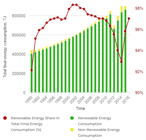 Democratic Republic of the Congo Energy Situation - energypedia