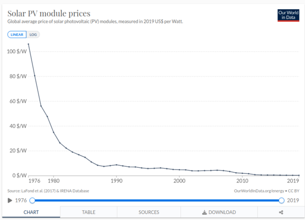 Photovoltaic Solar Water Heater without Batteries using PTC Ceramic ...