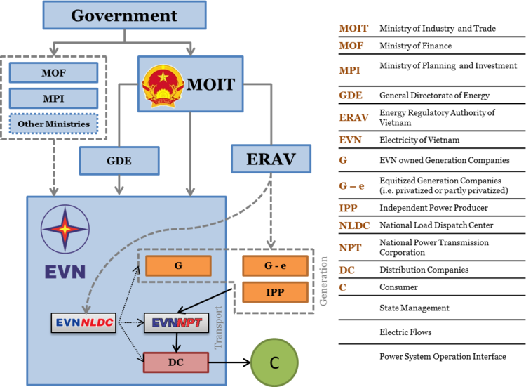 Vietnam Energy Situation - energypedia