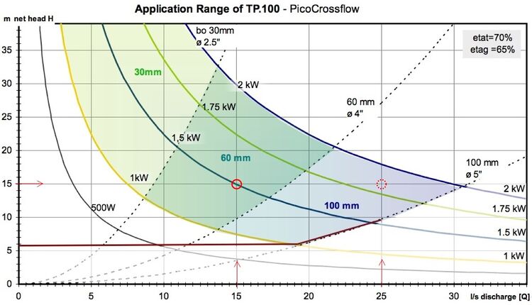 Pico Hydro Power - energypedia