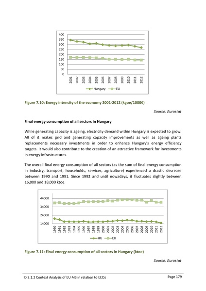 File:Report on Context Profiles of EU MS Countries - Part III Context ...