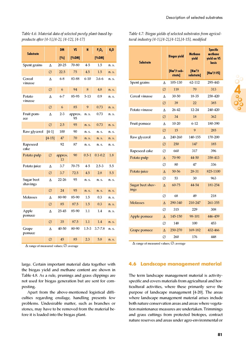 File:Guide to Biogas- From Production to Use.pdf - energypedia