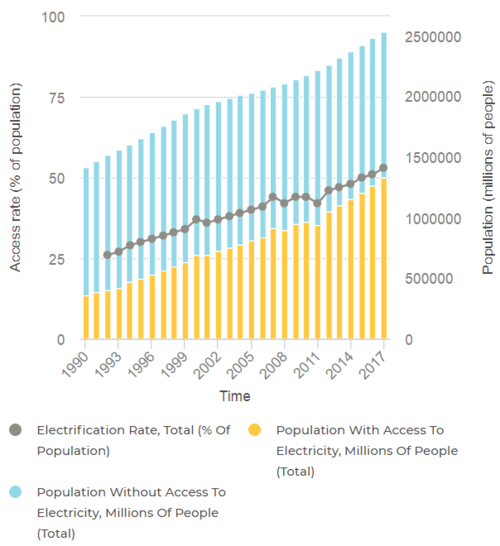 Namibia Energy Situation - energypedia