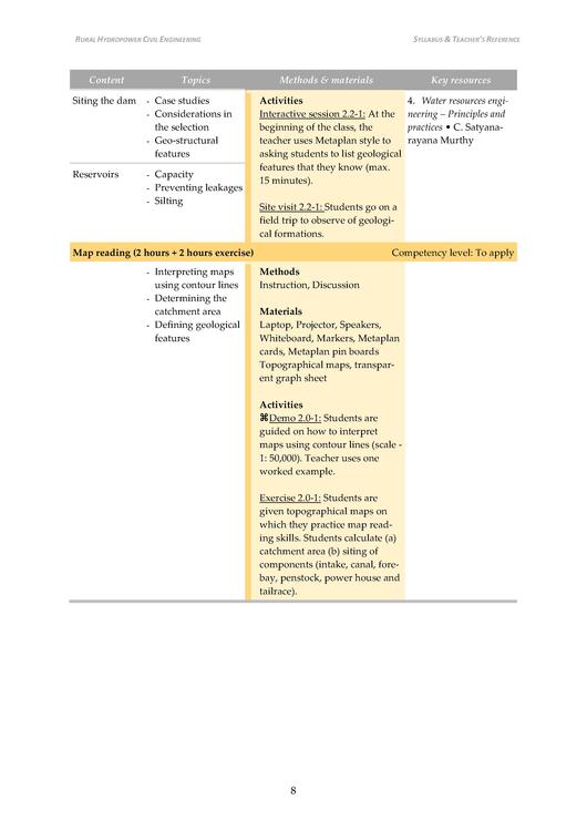 3ds max syllabus for civil