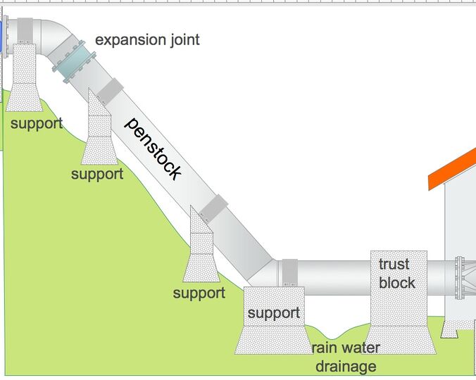 Hydro Power - Civil Engineering - energypedia