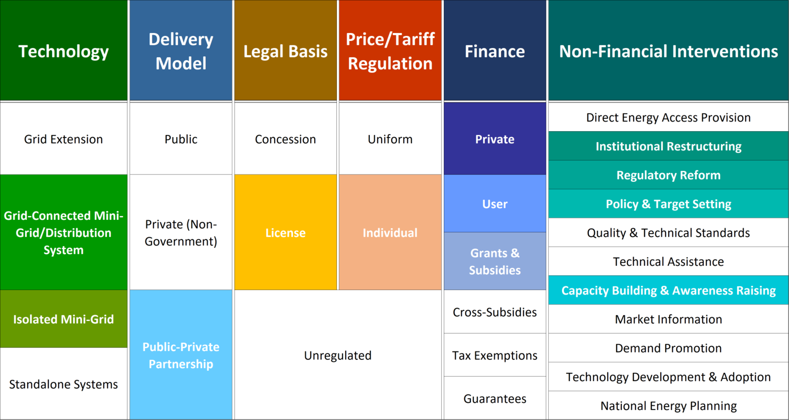 NAE Case Study: Tanzania, Mini-Grids Regulatory Framework - energypedia