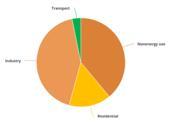 Egypt Energy Situation - energypedia