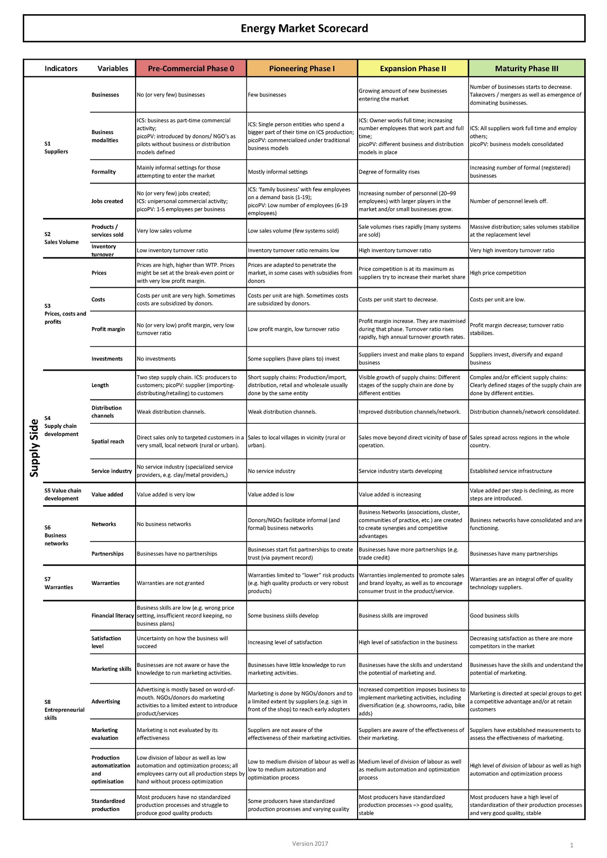 File:EnergyMarketScorecard printable.pdf - energypedia