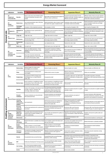File:EnergyMarketScorecard printable.pdf - energypedia