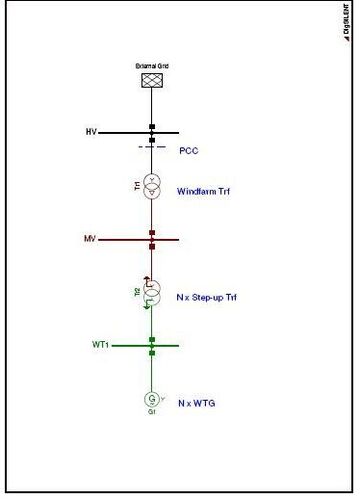 Grid Connection - Wind Energy - energypedia