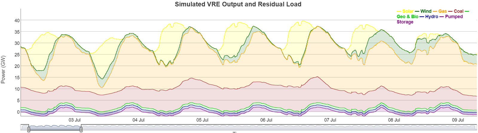 Energy Transition in Taiwan - energypedia