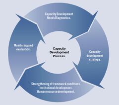 Category:Capacity Development - energypedia