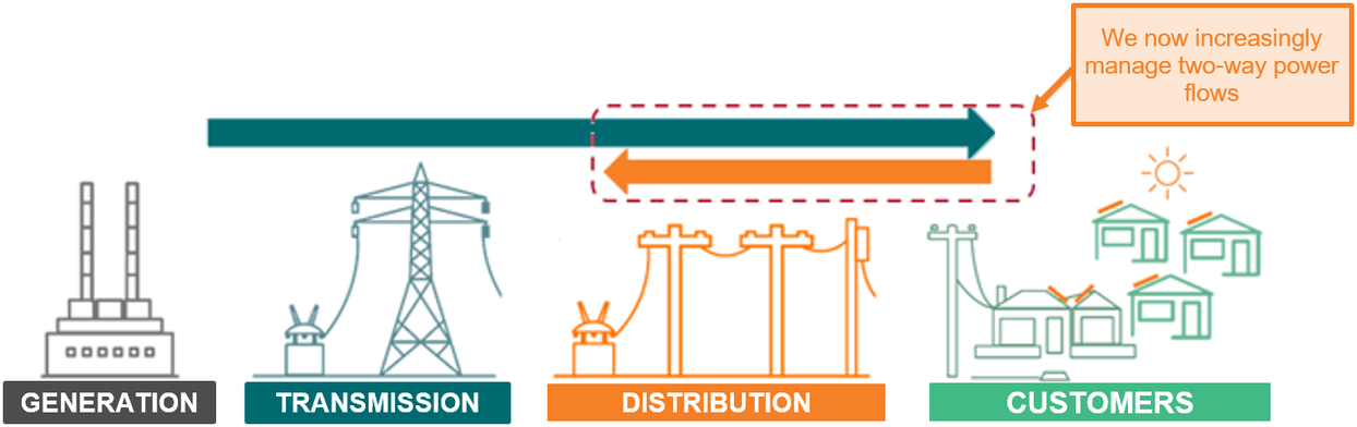 Why Electricity Grids Matter - energypedia