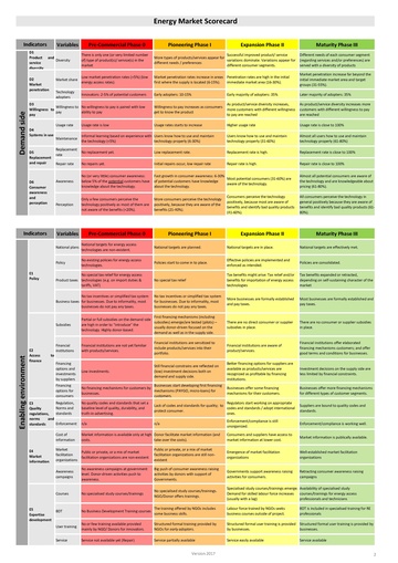 File:EnergyMarketScorecard final.pdf - energypedia