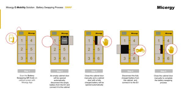 Fully understand the battery swapping mode of low-speed electric vehicles in one article with ...