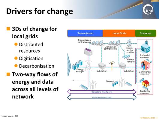 File:New Business Models for Distribution Network Operators.pdf ...