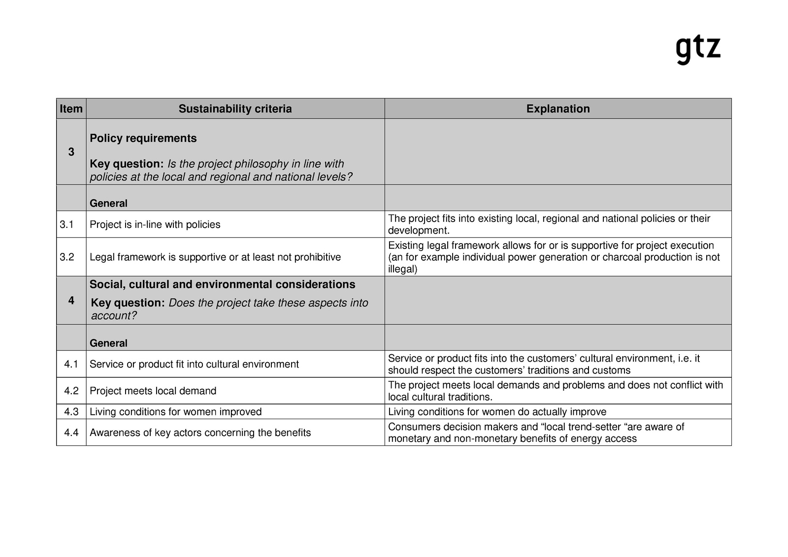 File:GIZ EnDev Checklist on sustainability-2006.pdf - energypedia