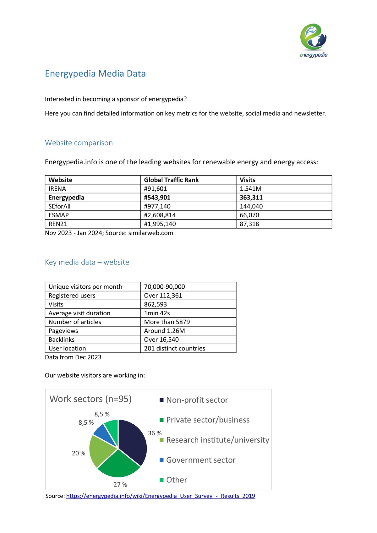 File:2024 Energypedia Media Data.pdf - energypedia