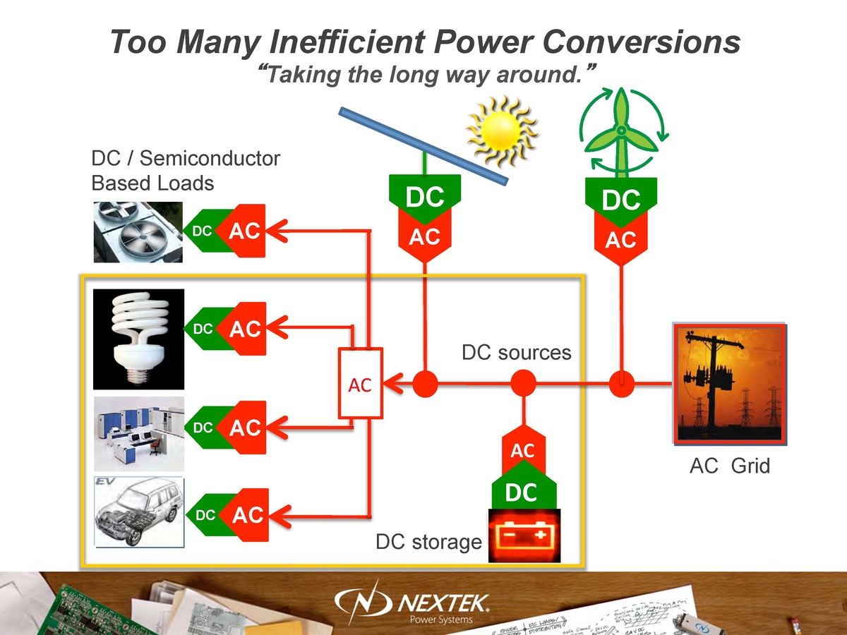 File:Nextek Power Systems - The Evolution of Distributed Electrical ...